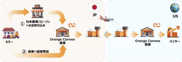 【徹底解説】eBay SpeedPAK CPaSS をわかりやすく解説！初心者向けガイド | Motoki eBay Blog