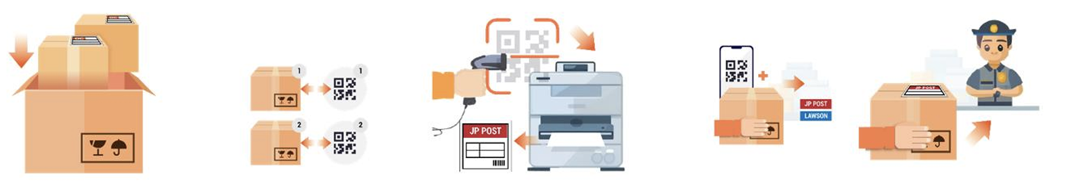 【徹底解説】eBay SpeedPAK CPaSS をわかりやすく解説！初心者向けガイド | Motoki eBay Blog