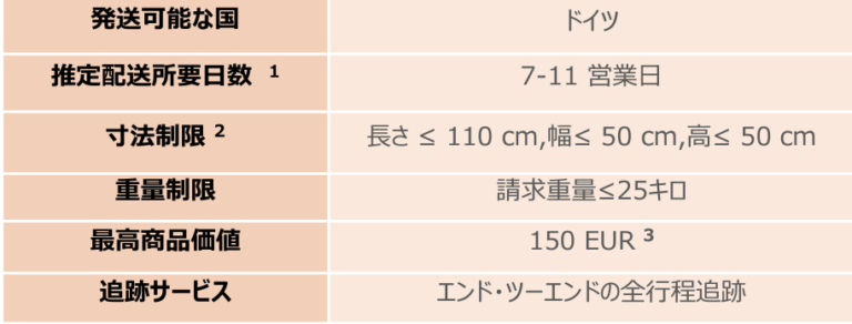 【徹底解説】eBay SpeedPAK CPaSS をわかりやすく解説！初心者向けガイド | Motoki eBay Blog